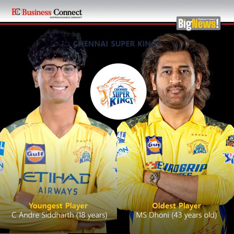IPL 2025: Meet The Youngest And Oldest Players In Each Team - Business ...